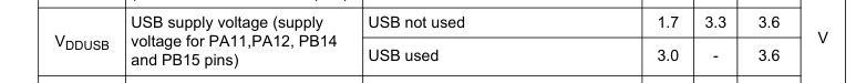 Solved: STM32F769 VDDUSB - STMicroelectronics Community