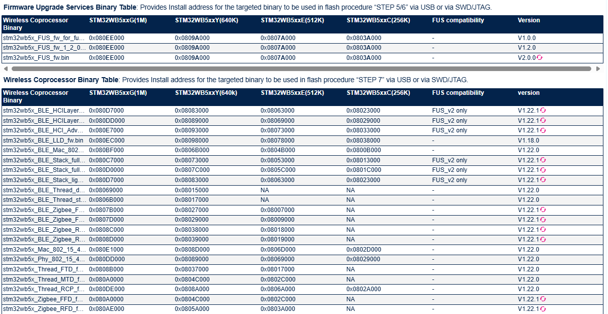 Solved: STM32WB55 FUS and BLE stack Upgrade issue. - STMicroelectronics Community