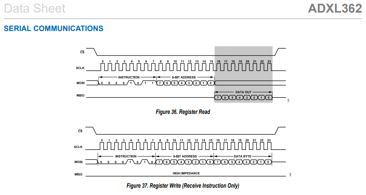 Solved Spi Issue Keep Getting 0 Values From Accelerometer Stmicroelectronics Community