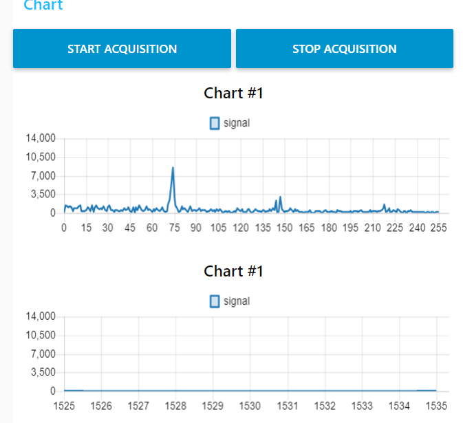 Is it possible to output graph for multiple data-b... - STMicroelectronics Community