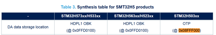 Solved: STM32H503 RDP - STMicroelectronics Community