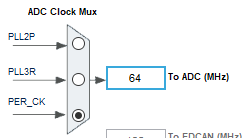 Solved: STM32H7 ADC_CR Boost bits - STMicroelectronics Community