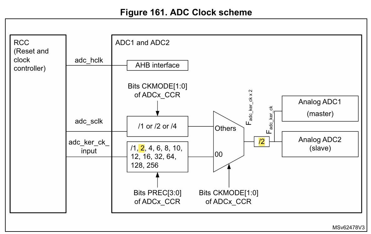 Solved: STM32H7 ADC_CR Boost bits - STMicroelectronics Community