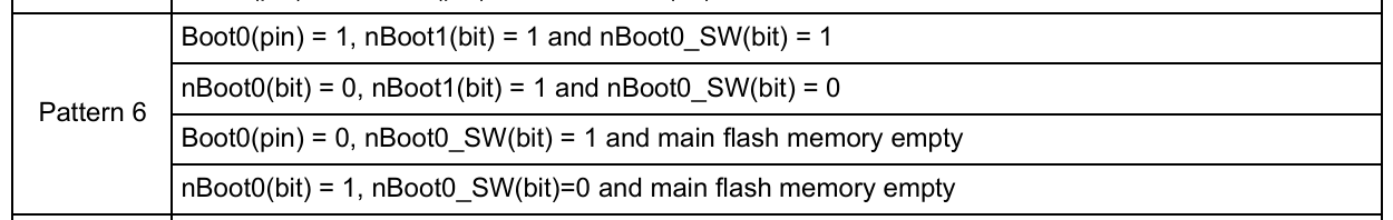 Solved: STM32L011F4U6 can't enter bootloader - STMicroelectronics Community