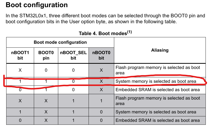 Solved: STM32L011F4U6 can't enter bootloader - STMicroelectronics Community