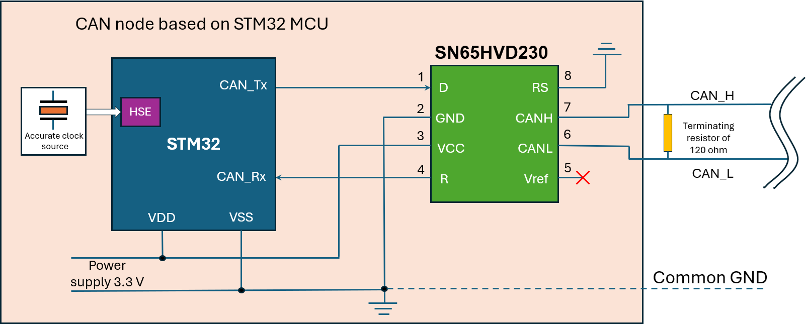 Using CAN (bxCAN) in Normal mode with STM32 microc... - STMicroelectronics Community