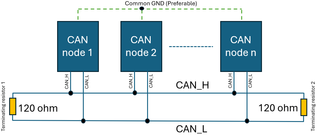 Using CAN (bxCAN) in Normal mode with STM32 microc... - STMicroelectronics Community