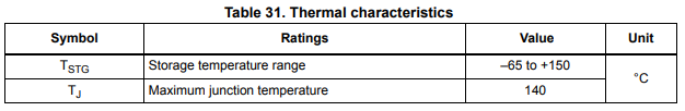 The Impact When Stm32 Mcus Operate Above The Absol