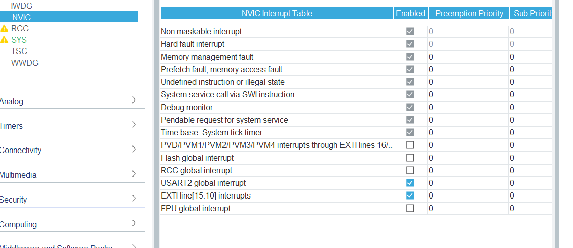 Debugger Not Entering The Callback Interrupt Funct