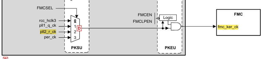 Solved: FMC SDRAM common clock description mismatch betwee ...