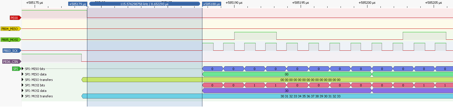STM32U5: Spi delay after start - STMicroelectronics Community