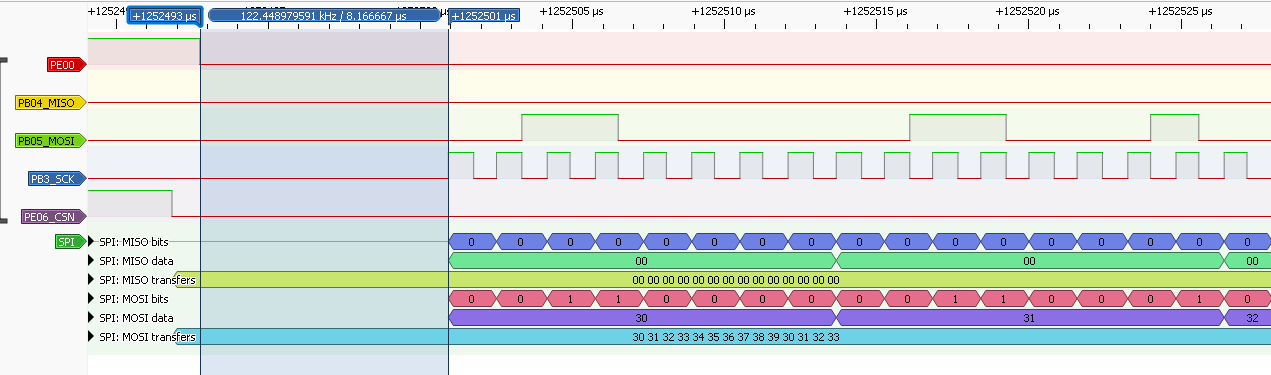 STM32U5: Spi delay after start - STMicroelectronics Community