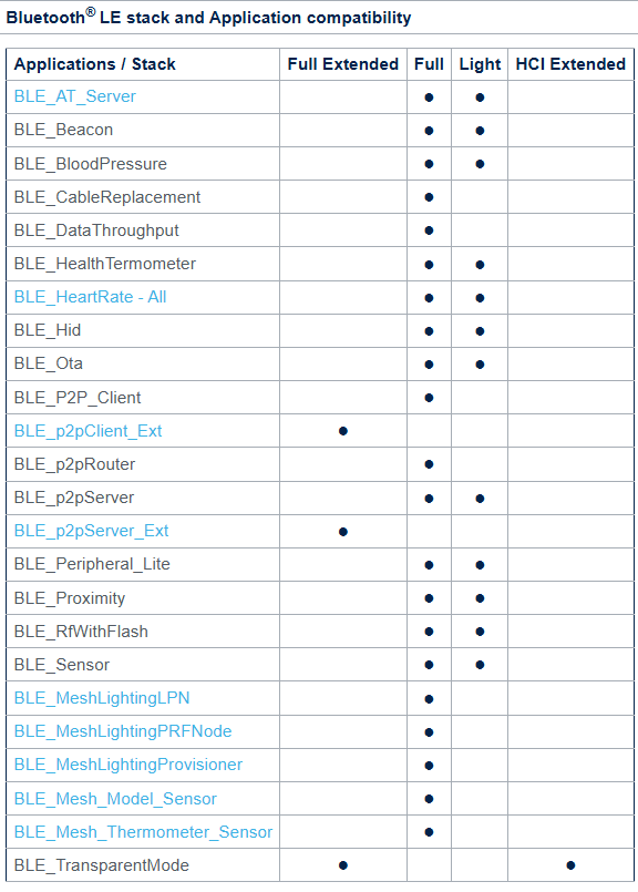 Solved: STM32WB Which BLE FW should I use full or Extenede... - STMicroelectronics Community