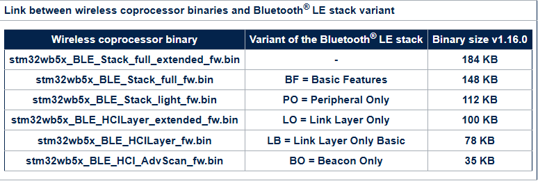 Solved: STM32WB Which BLE FW should I use full or Extenede... - STMicroelectronics Community