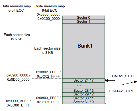 Solved: STM32 H533 High Cycle Flash - STMicroelectronics Community