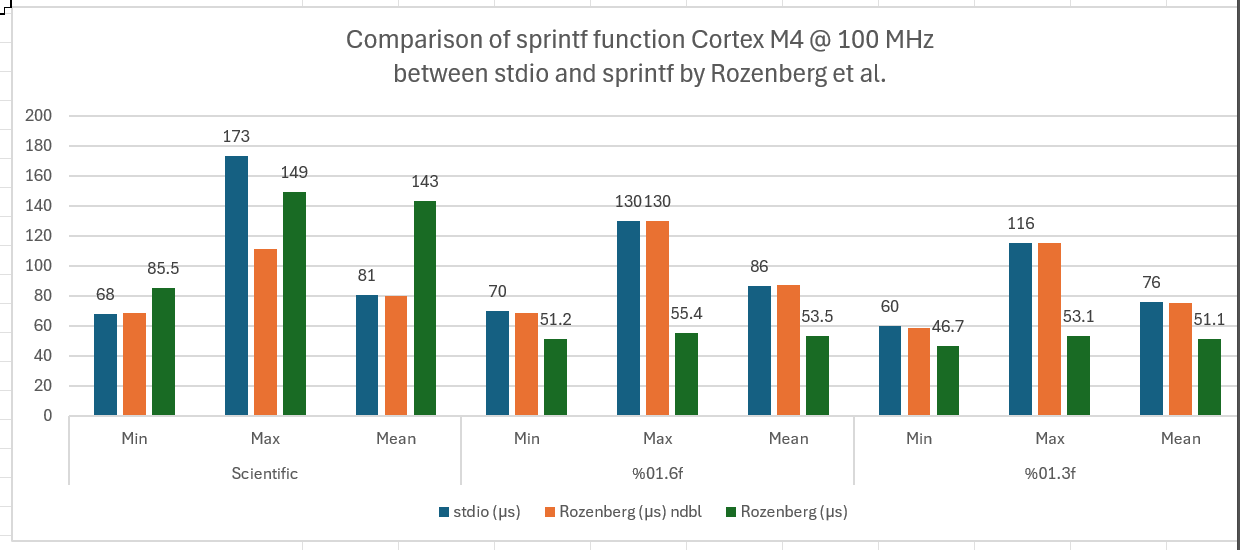 Printf Debugging - Handy Hint #4 - STMicroelectronics Community
