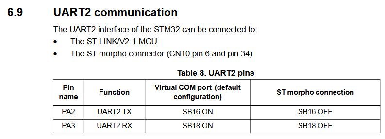 UART2 Modbus issues in STM32G070RBT6 - STMicroelectronics Community