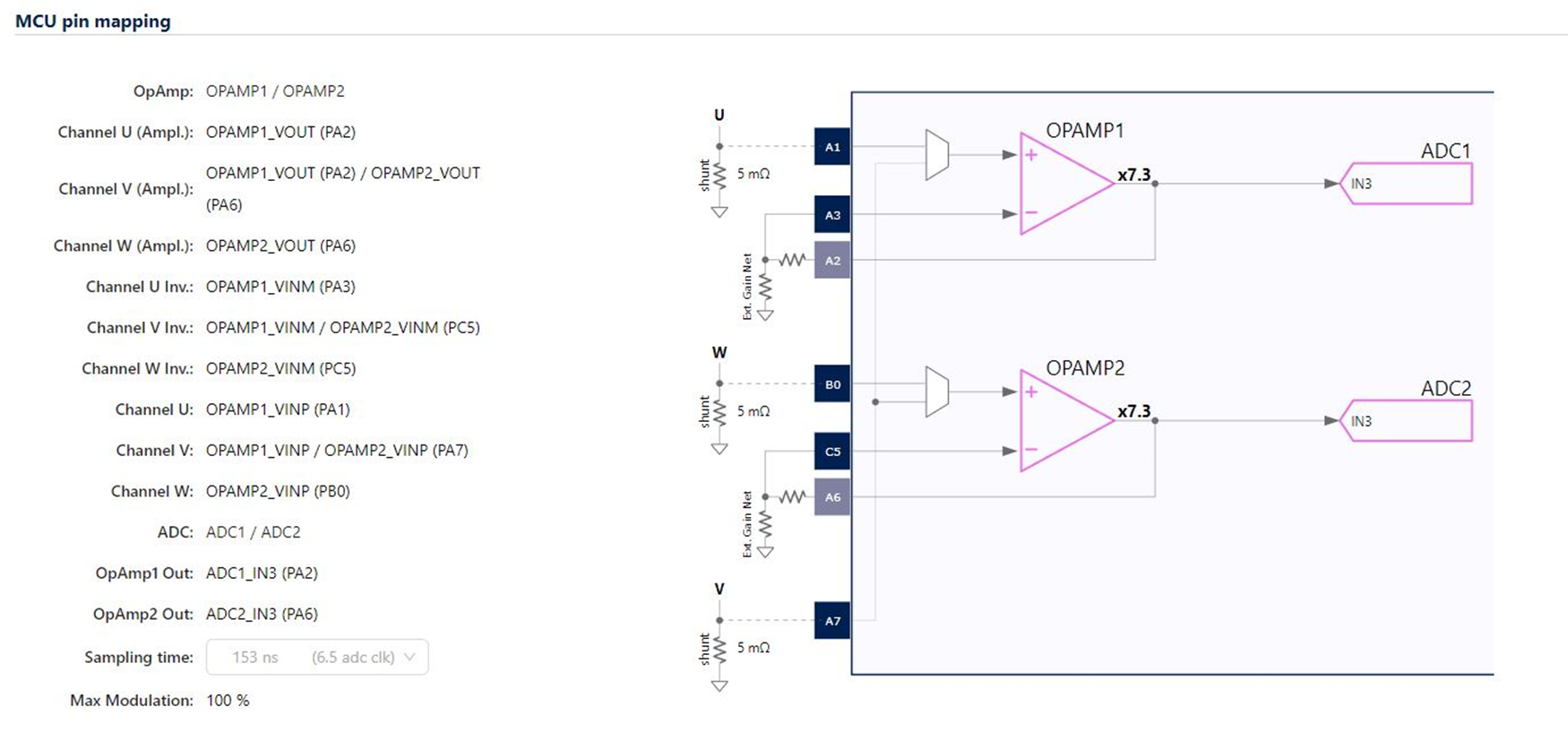 Mismatch of current sensing with 3-shunt topology ... - STMicroelectronics Community