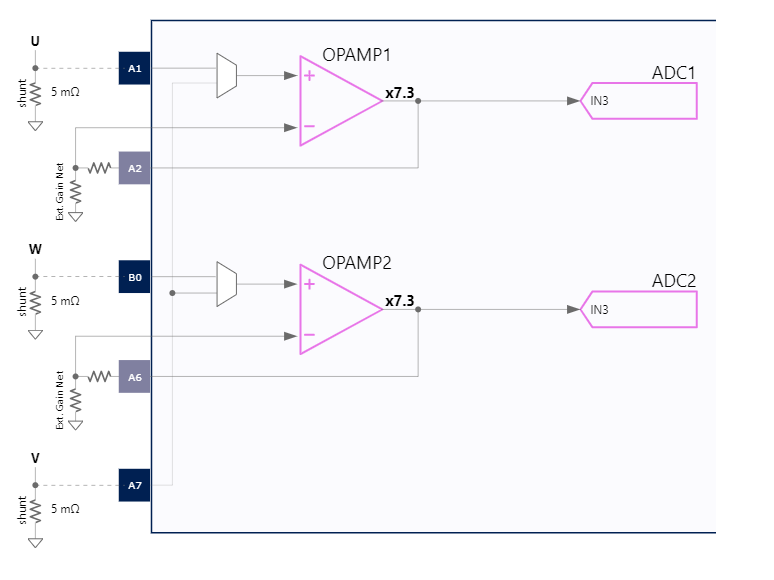 Solved: Mismatch of current sensing with 3-shunt topology ... - STMicroelectronics Community
