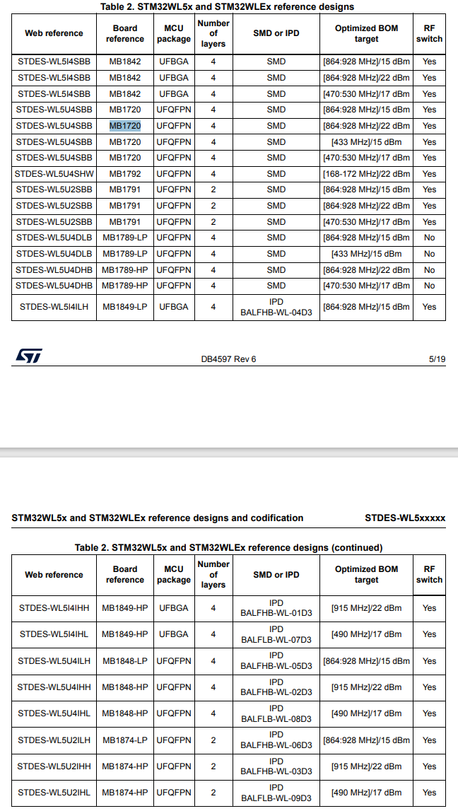 Solved: Migrating from STM32WL55JC17 (UFBGA) to STM32WL55C... - STMicroelectronics Community