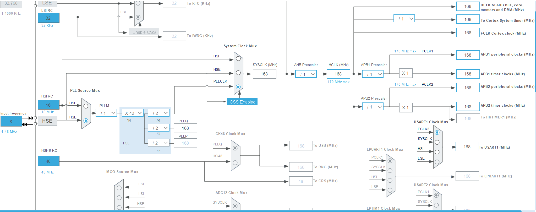 Not able to transmit and receive CAN frames using ... - STMicroelectronics Community