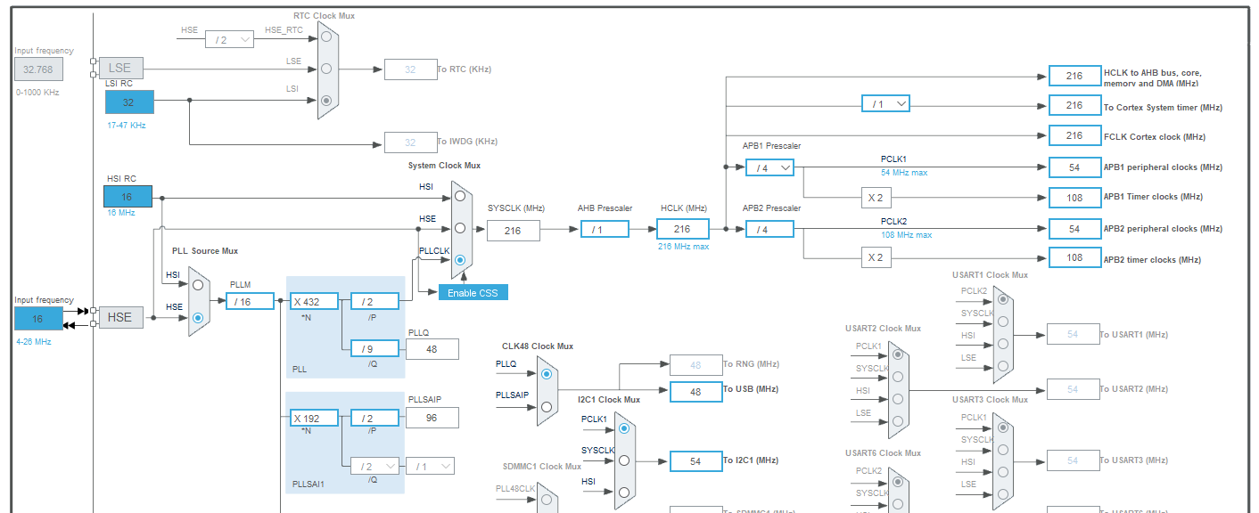 Solved: STM32F723x USB HS CoreReset Issue - STMicroelectronics Community