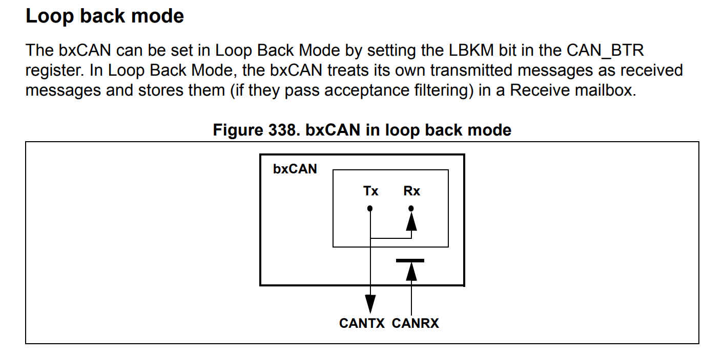 Solved: does stm32f103c6tx support external loopback ...