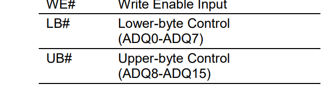 Solved Stm32h7 With Muxed Psram Role Of Byte Enable Pins Stmicroelectronics Community