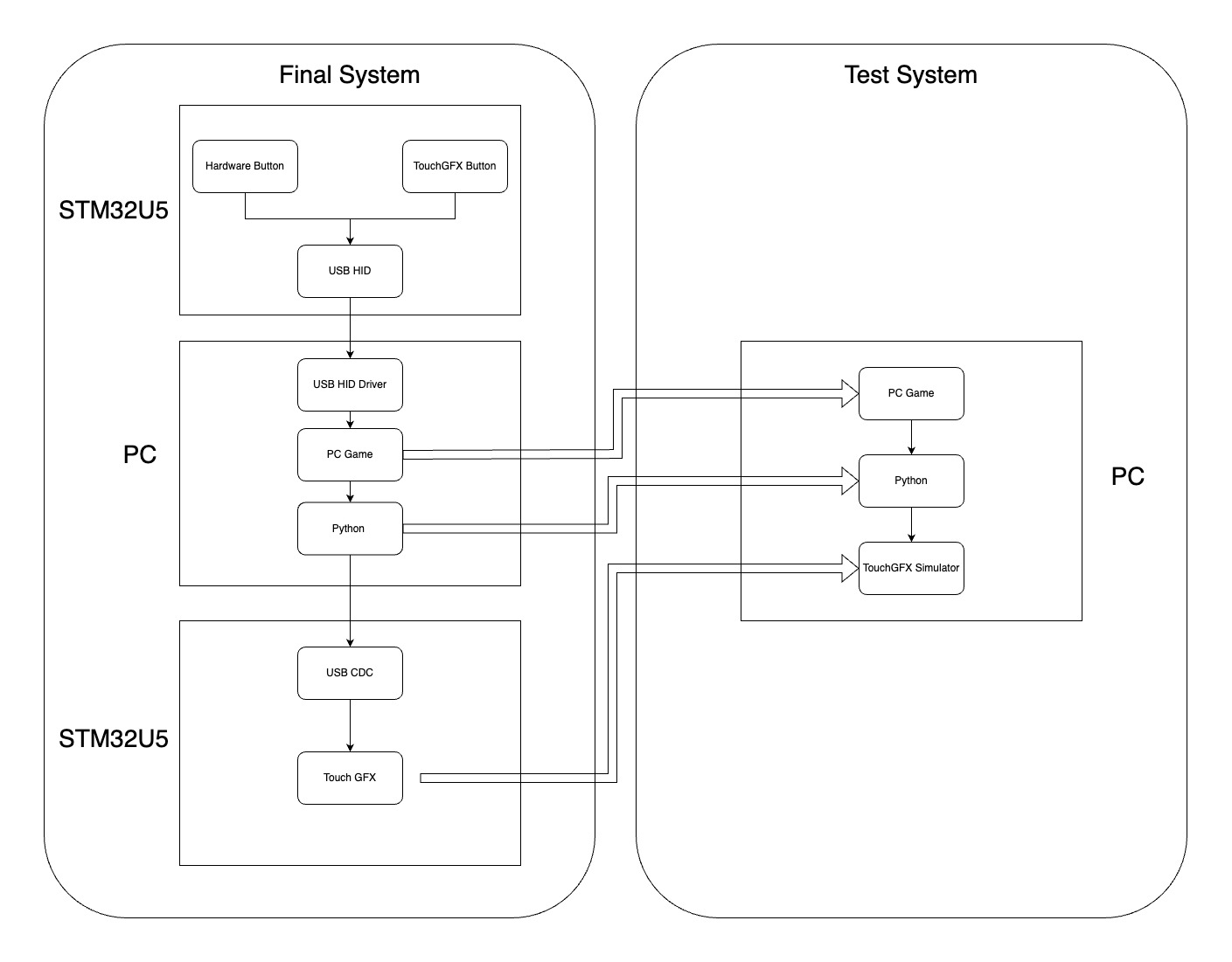 Solved: TouchGFX Resources for Building Simulator Applicat... - STMicroelectronics Community