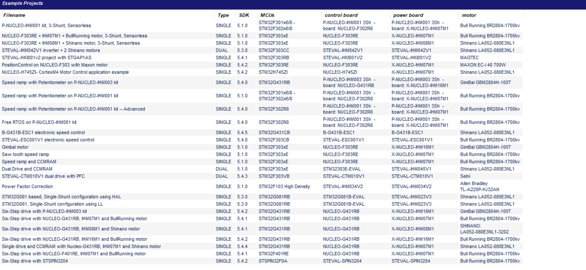 Code generation fail in the MC workbench - STMicroelectronics Community