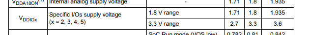 Solved: Different Voltage Level on IO Pins - STMicroelectronics Community