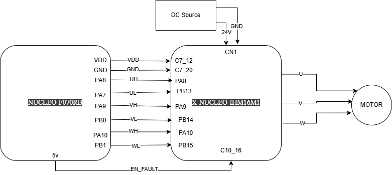 Help Needed: No PWM Output from Nucleo-F070RB with... - STMicroelectronics Community