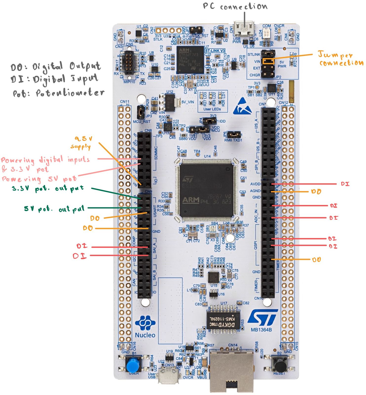 Overcurrent Issue on STM32H753ZIT6 Nucleo - STMicroelectronics Community