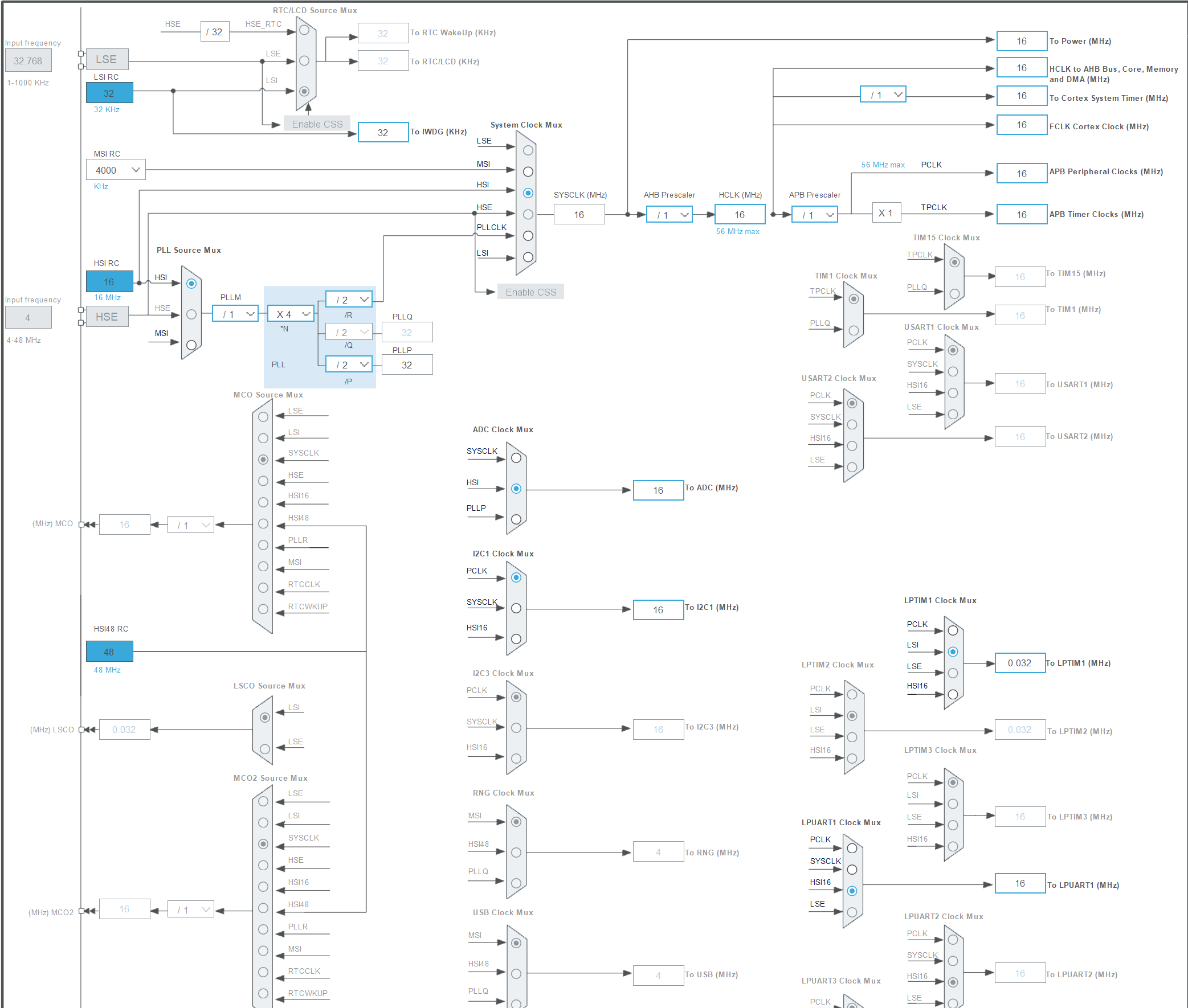 Lpuart1 Wakeup Fail In Stop2 Mode Stmicroelectronics Community