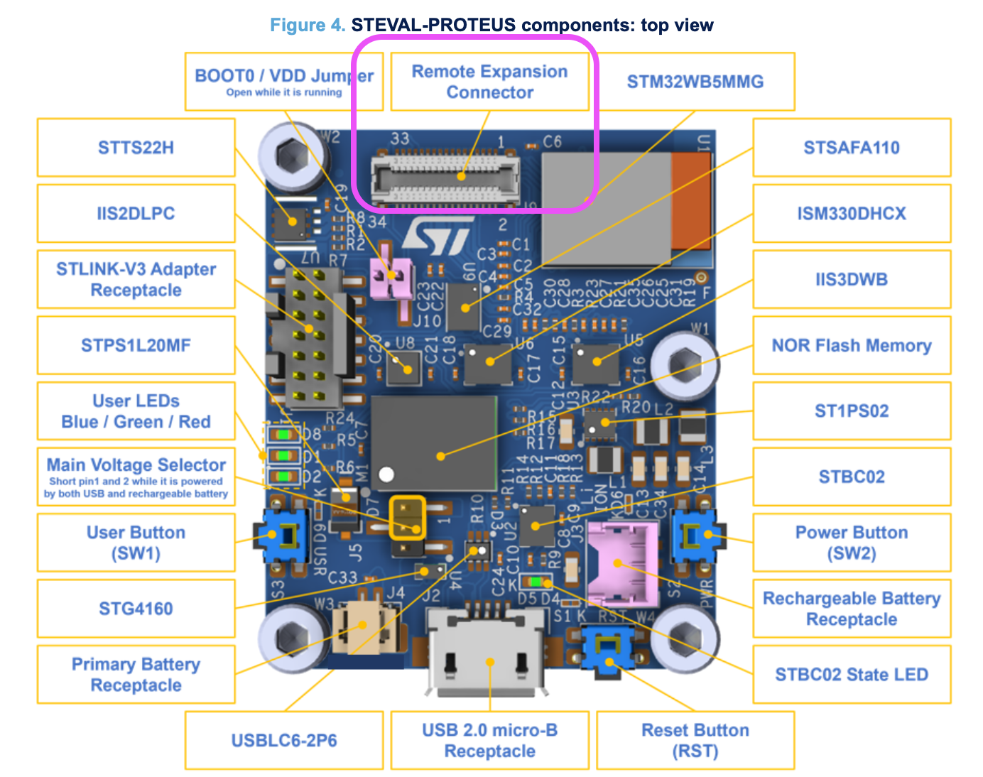 STMOD+ Adapter Cable for 34-Pin Connector_STEVAL-P ...