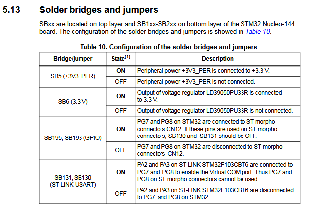 Solved: Unable to use print anything on teraterm using UAR... - STMicroelectronics Community