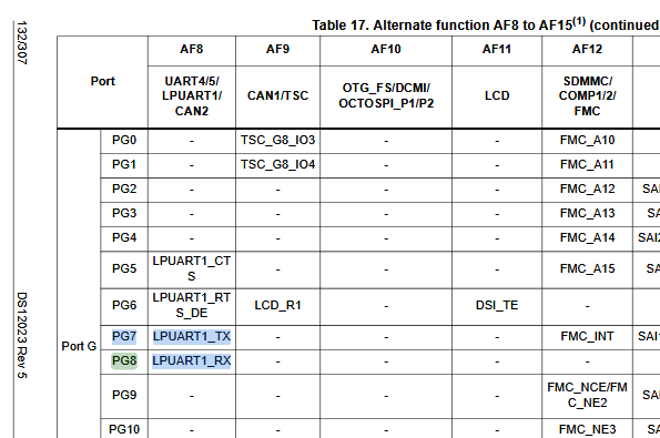 Solved: Unable to use print anything on teraterm using UAR... - STMicroelectronics Community
