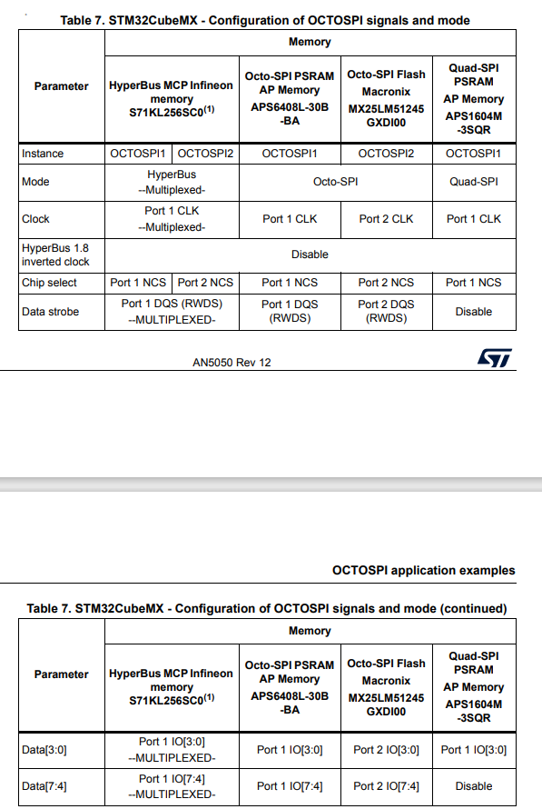 Stm32u5g9 Octospi Memory Mapped Mode With Mx35lf1g Stmicroelectronics Community