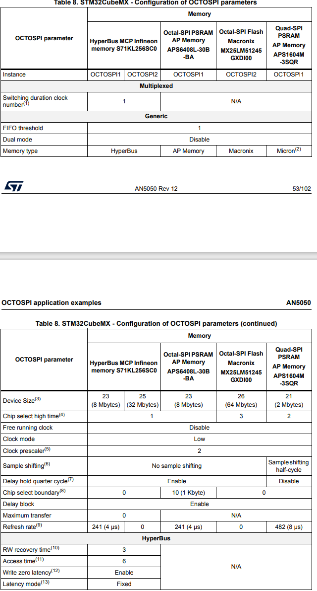 STM32U5G9 OctoSPI Memory-Mapped Mode with MX35LF1G ...