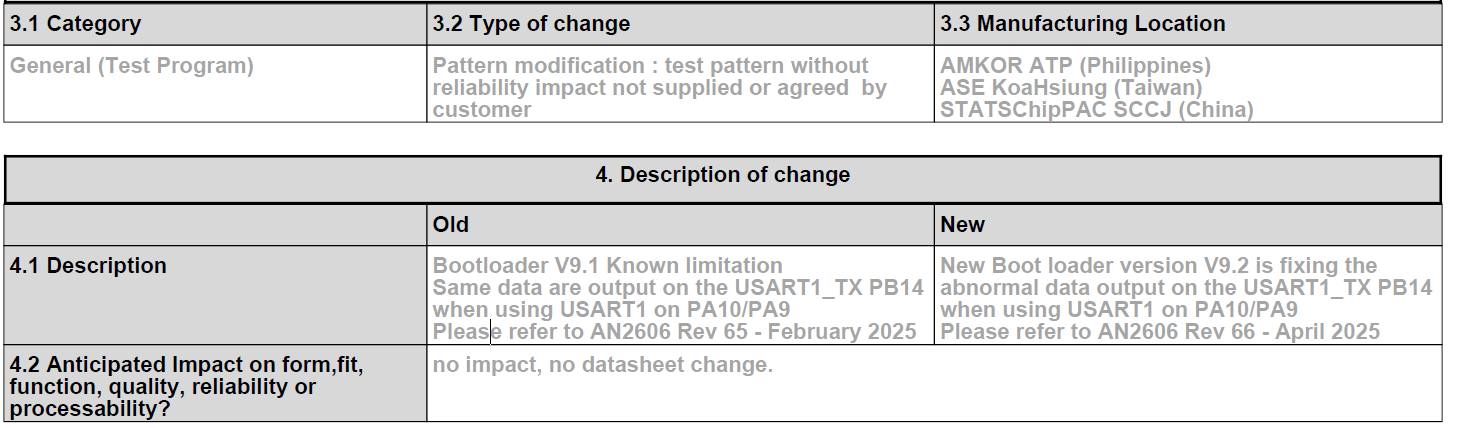 Process Change Information (STM32H74x/75x - Microc ...