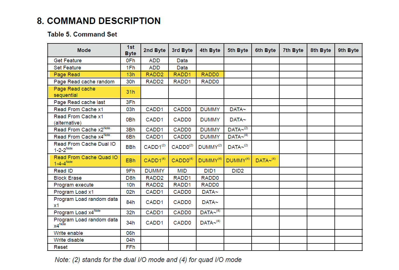 STM32U5G9 OctoSPI Memory-Mapped Mode with MX35LF1G ...