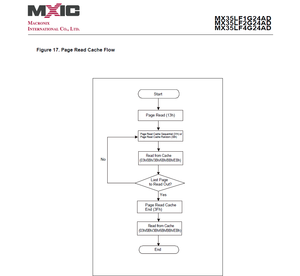 Stm32u5g9 Octospi Memory Mapped Mode With Mx35lf1g Stmicroelectronics Community