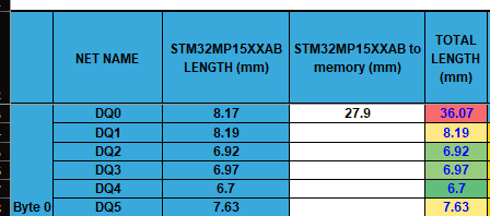 Solved: Request for Official Documentation on Internal Pin... - STMicroelectronics Community