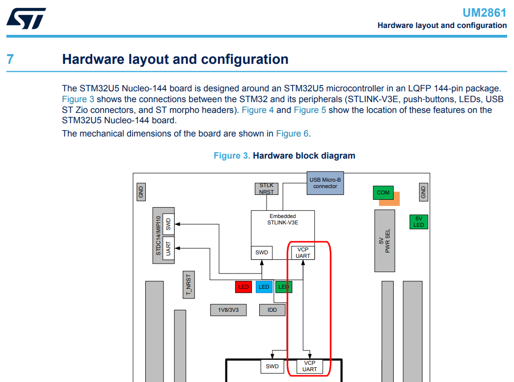 Solved: STM32 - USART1 & USART2 (USART2 non working) - STMicroelectronics Community