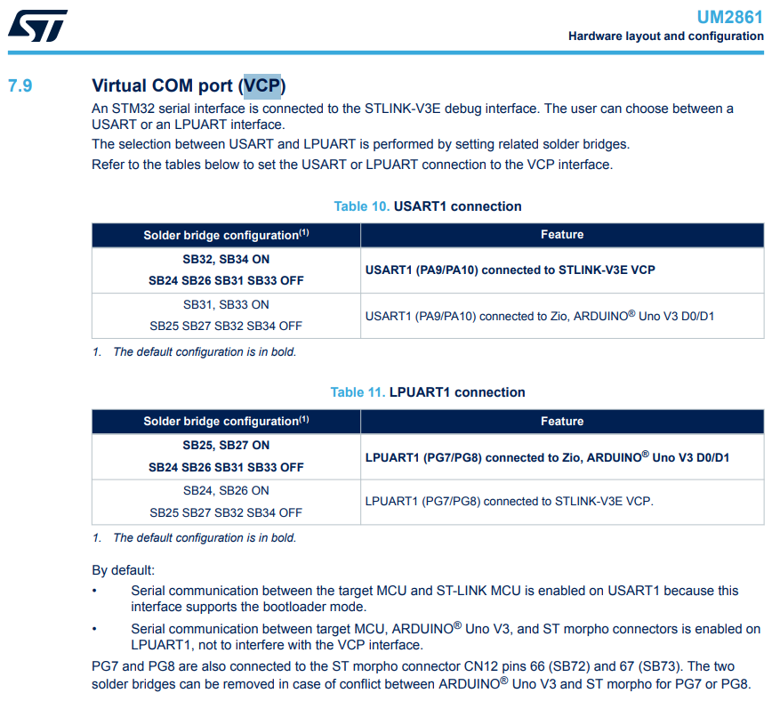 Solved: STM32 - USART1 & USART2 (USART2 non working) - STMicroelectronics Community