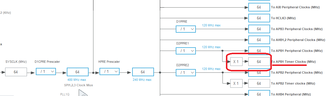 Solved: What is the timer clock frequency for STM32H755 ch... - STMicroelectronics Community