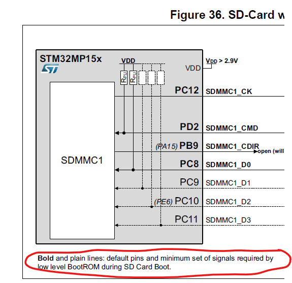 Solved: Boot from SD card - STMicroelectronics Community