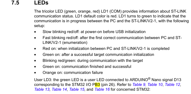 Solved: ITM printf trace - Page 2 - STMicroelectronics Community