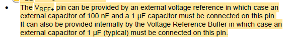 Solved: Capacitor for VREF pin on SMT32L4P5CG MCU - STMicroelectronics Community