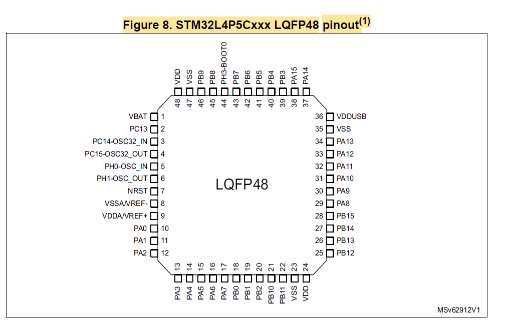 Solved: Capacitor for VREF pin on SMT32L4P5CG MCU - STMicroelectronics Community